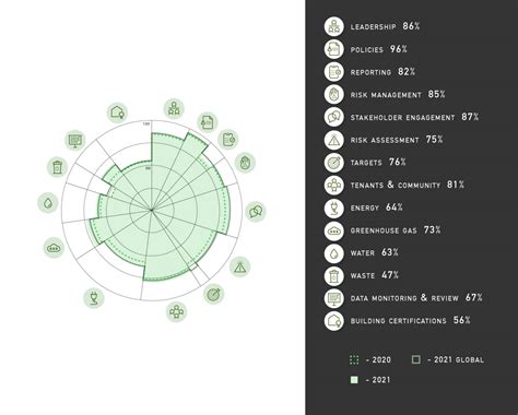 Gresb Reporting Explained Measurabl