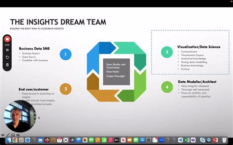 Ahmed Alikhan On Linkedin Building An Insights Capability Key People To Consider 👥