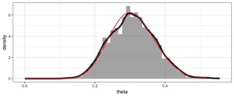 8 Jags Just Another Gibbs Sampler Redoing Bayesain Data Analysis