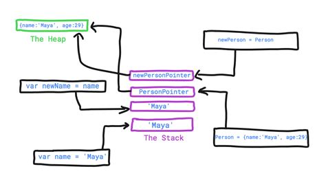 Immutable Definition