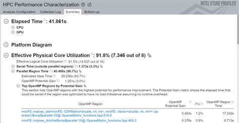 processor cores underutilization openmp serial time