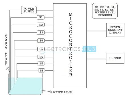 Give Your Arduino A High Resolution Adc By Oversampling With Noise From A Toggled Pin Artofit