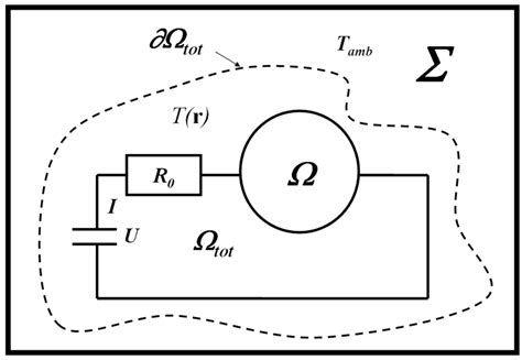 Entropy Special Issue What Is Maximum Entropy Production And How Should We Apply It