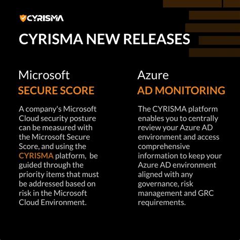 Cyrisma On Linkedin Cybersecurity Saas Microsoftsecure Azuread