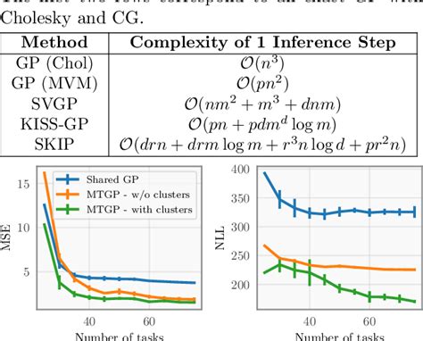 product kernel interpolation for scalable gaussian processes
