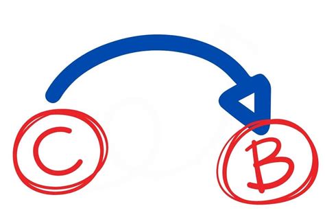 Curved Grades A Complete College Students Guide Curved Grades A Complete College Students Guide