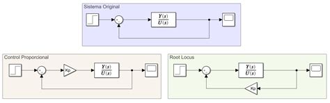 6 Controladores — Teoría De Control Con Matlab