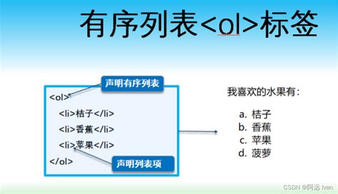 Javaweb之html标签介绍及使用java Webhtml怎么去访问 Csdn博客