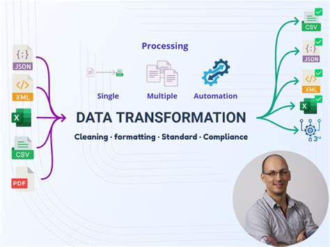 transformed formatted cleaned and standardized raw data upwork