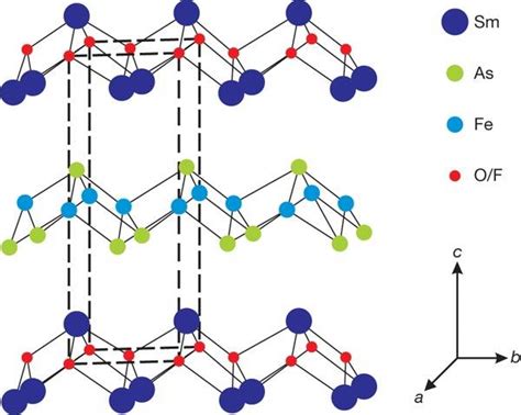 Atom Position Coordinates From Symmetry