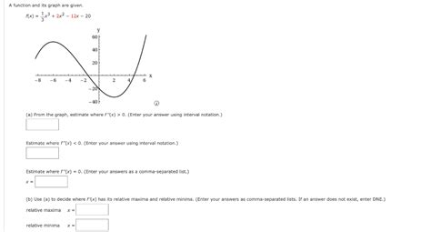 Solved A Function And Its Graph Are Given Fx