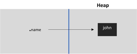 Why Immutability Matters In Java By Thanabalasingam Nijanth Medium