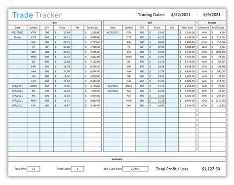 Options Trading Cheat Sheet Digital Download Trading Cheat Etsy