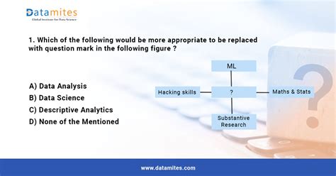 Datamites Which Of The Following Would Be More Appropriate To Be