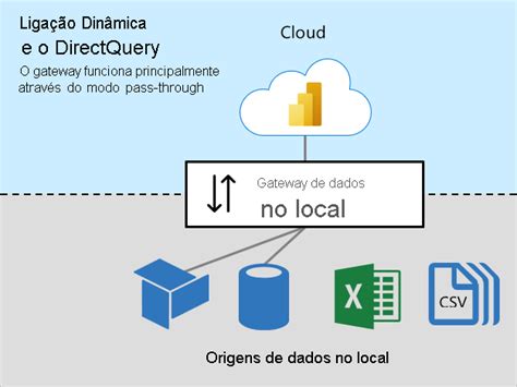 Dimensionamento Do Gateway De Dados Local Power Bi Microsoft Learn