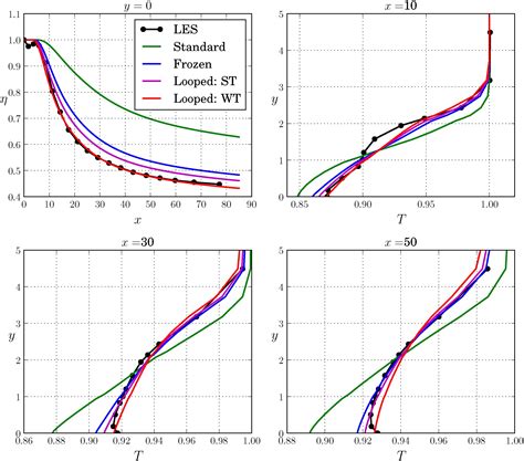 Rans Predictions Of Trailing Edge Slot Flows Using Heat Flux Closures Rans Predictions Of Trailing Edge Slot Flows Using Heat Flux Closures