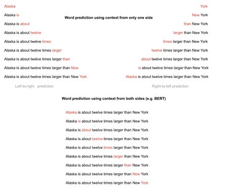 a complete tutorial on masked language modelling using bert