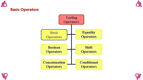 contents preliminaries analog vs digital basic gates verilog