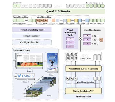 Alibaba Ai Team Just Released Ovis 25 Multimodal Llms A Major Leap In