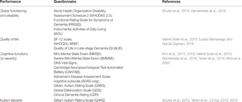 Questionnaires Used To Evaluate Performance Of Robot Assisted Cognitive Download Scientific