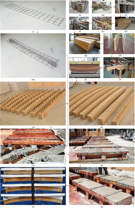 Manufacturing Process For Lbc Composite Beams Download Scientific
