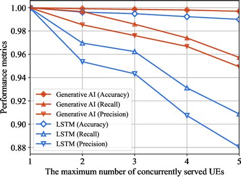 Wireless Network Digital Twin For 6g Generative Ai As A Key Enabler Paper And Code Catalyzex