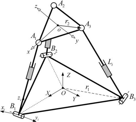 Natural Frequency Prediction Of The 3 Rps Parallel Manipulator Using The Substructure Synthesis