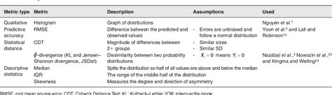 table 1 from evaluation methodology for deep learning imputation models