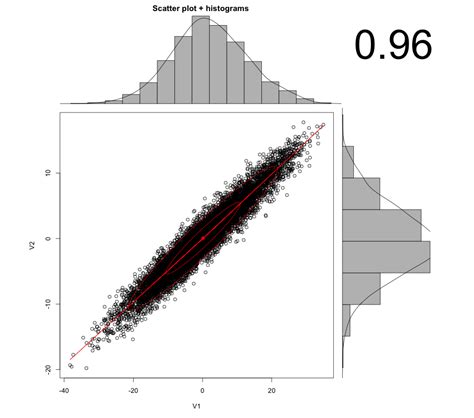 3d Plot Of Bivariate Distribution Using R Or Matlab Stack Overflow