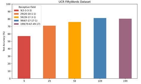 adafsnet time series classification based on convolutional network