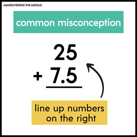 Teaching Adding And Subtracting Decimals Maneuvering The Middle