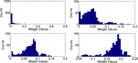 Figure 1 From Insights From Classifying Visual Concepts With Multiple