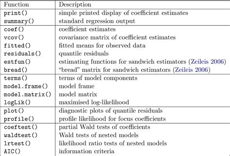 table 1 from gaussian copula regression in r semantic scholar