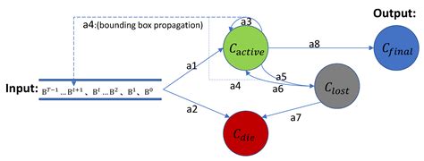 Online Multiple Athlete Tracking With Pose Based Long Term Temporal