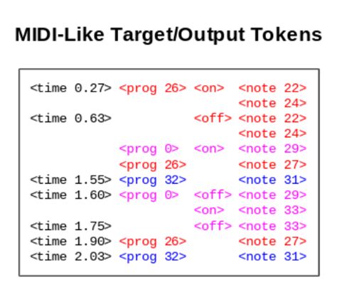 Reduce Rebundant Tokens Issue Yoyolicoris Music Spectrogram Diffusion Pytorch GitHub