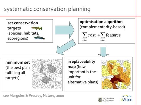 Ppt Systematic Approaches To Conservation Planning In Freshwater