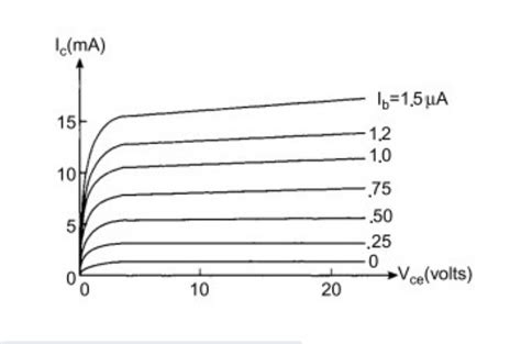 solved load line analysisdc load on transister is rd r show