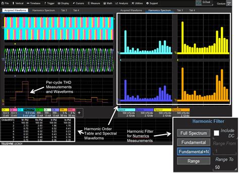 Testech A Tier Manufacturers Representative For Electronic Test And Measurement Equipment