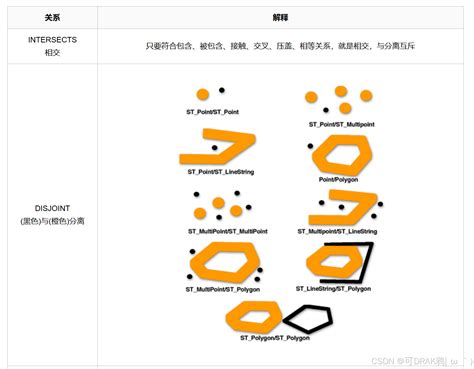 geoserver图层查询（wfs服务和cql filter） geoserver cql csdn博客