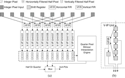 Block Diagram Of Interpolation Engine A B Download Scientific Diagram