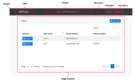 Angular Ui Theming Abp Documentation