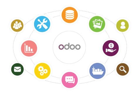 Develop Any Needs In Odoo Java Spring Boot And Angular By Unesodoo