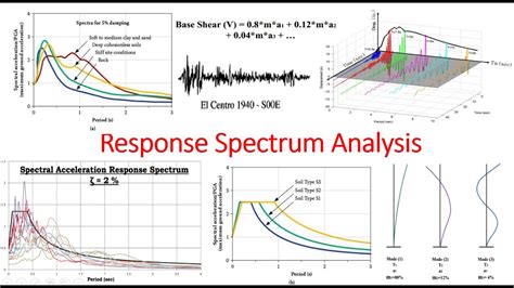 Seismic Analysis Response Spectrum Analysis Youtube
