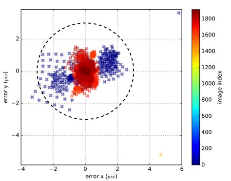 D435i Imu Camera Calibration Problem · Issue 7103 · Intelrealsenselibrealsense · Github