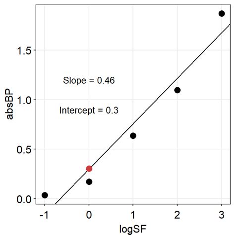Chapter 6 Raincloud And Forest Plots Visualizing Data For Publications Using Smplot2