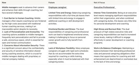 Business Hypothesis Canvas For Lucy Ai