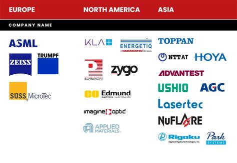Extreme Ultraviolet Lithography In Semiconductor Industry