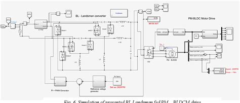 Figure 1 From Enhancement Of Power Quality In Pm Bldc Motor Drive Using Bridgeless Landsman Pfc