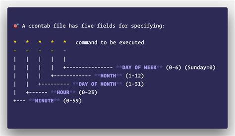 How To Schedule Emails With Nodejs By Akilesh Rao Javascript In