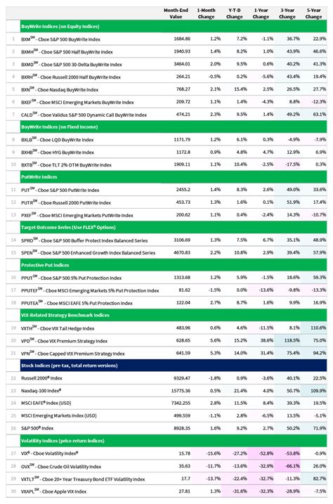 Cboe Index Insights May 2023 Cboe